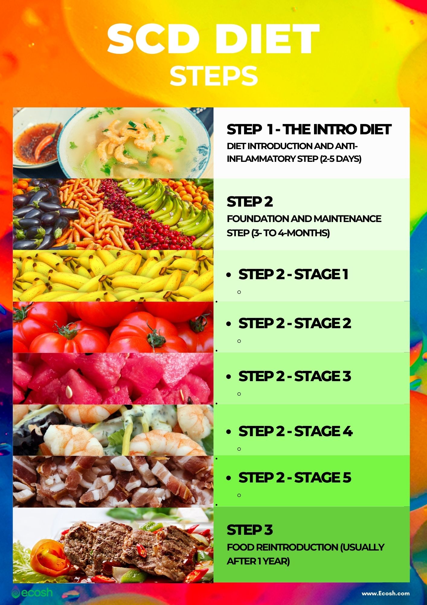 Scd Diet Photos